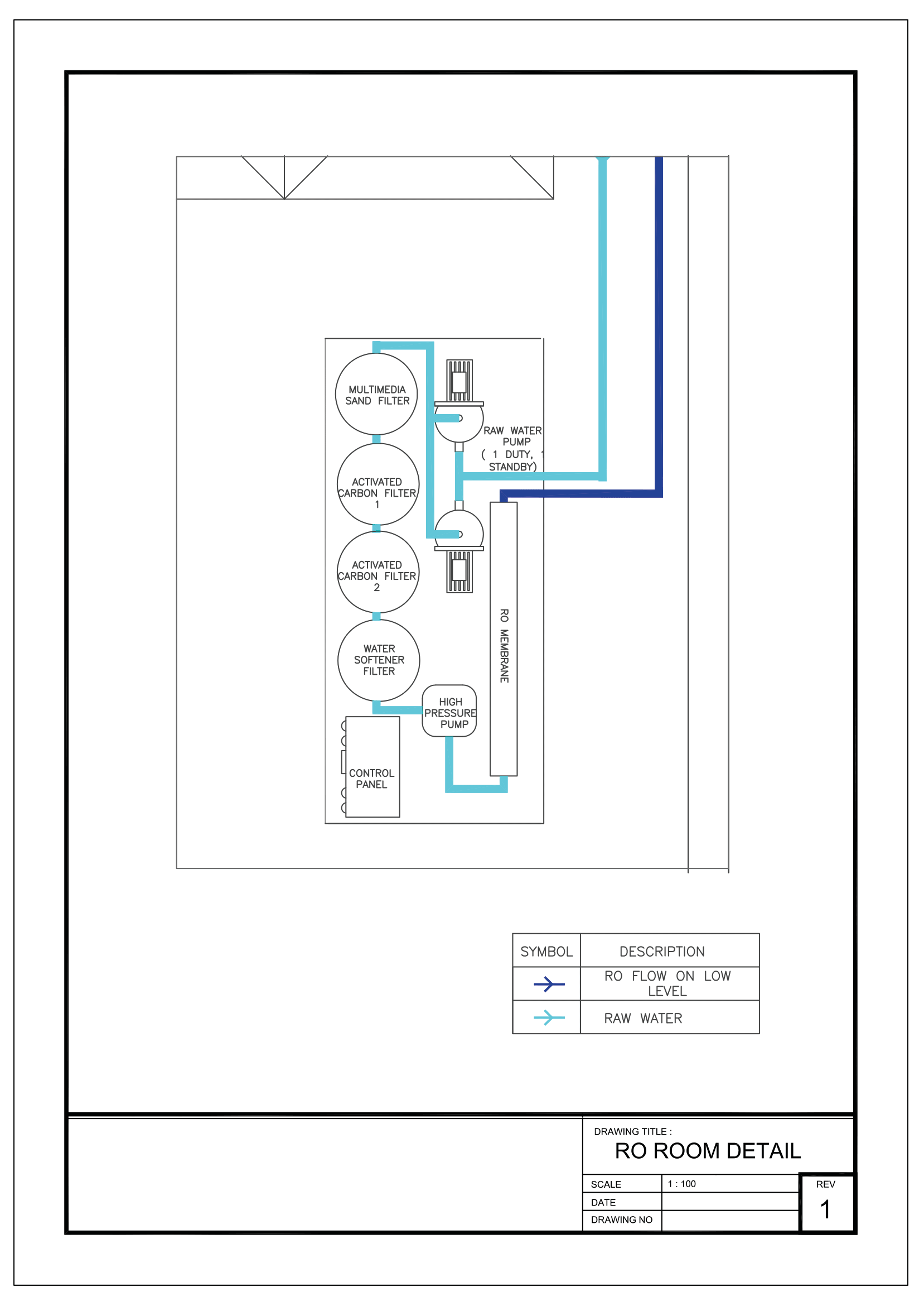 DiMS - Asset Maintenance