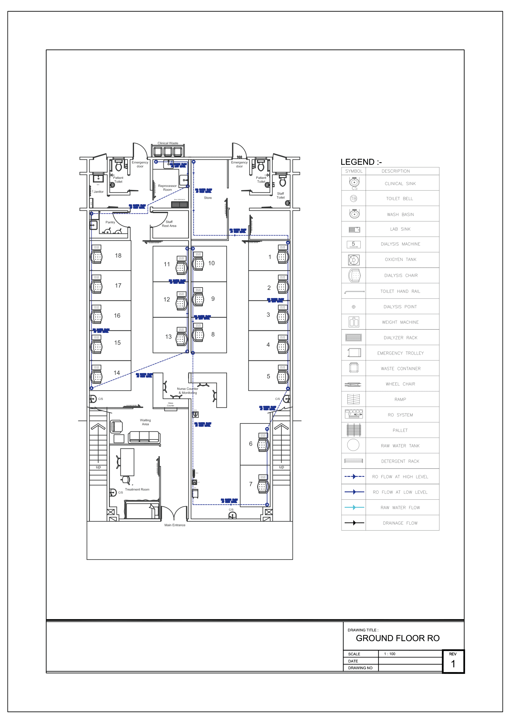 DiMS - Asset Maintenance